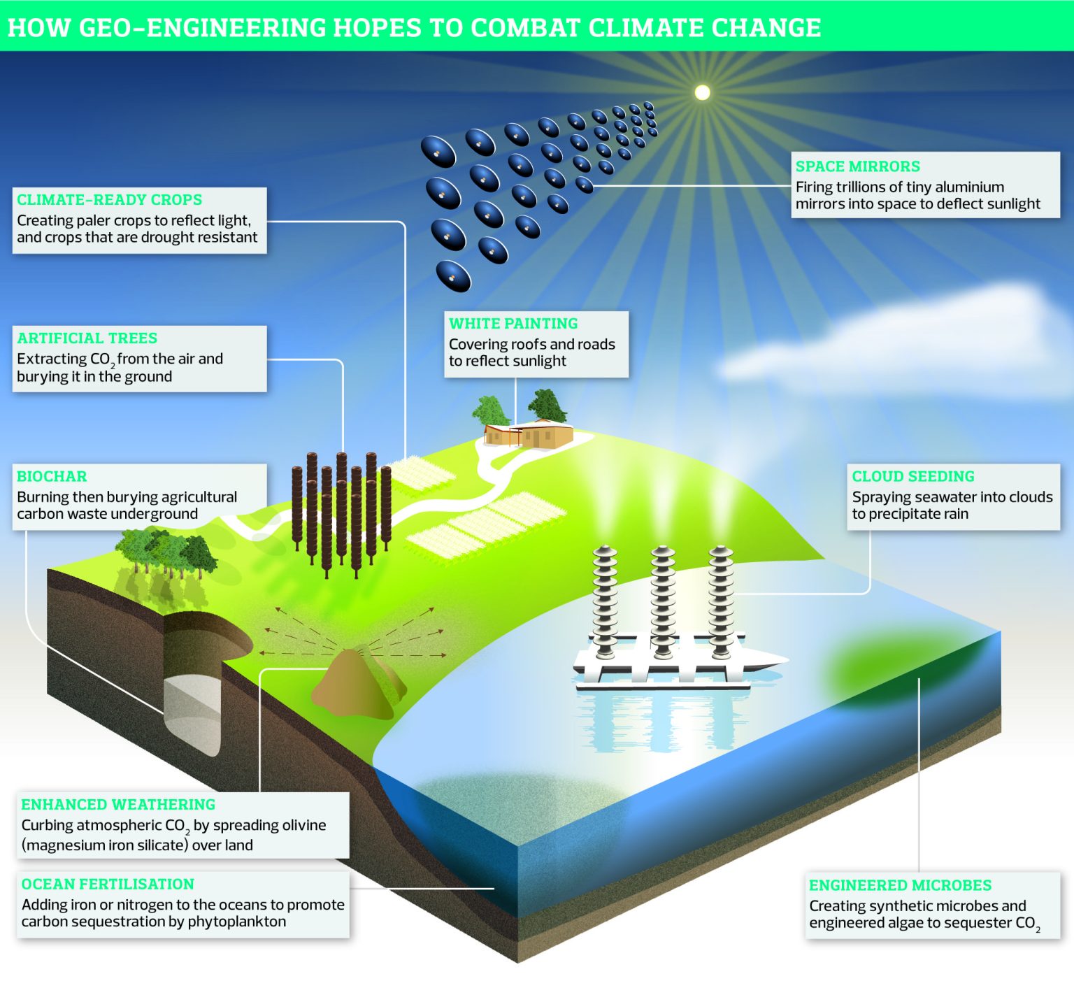 TED Talk: Should We Create a Solar Shade to Cool the Earth? | ESL Debates