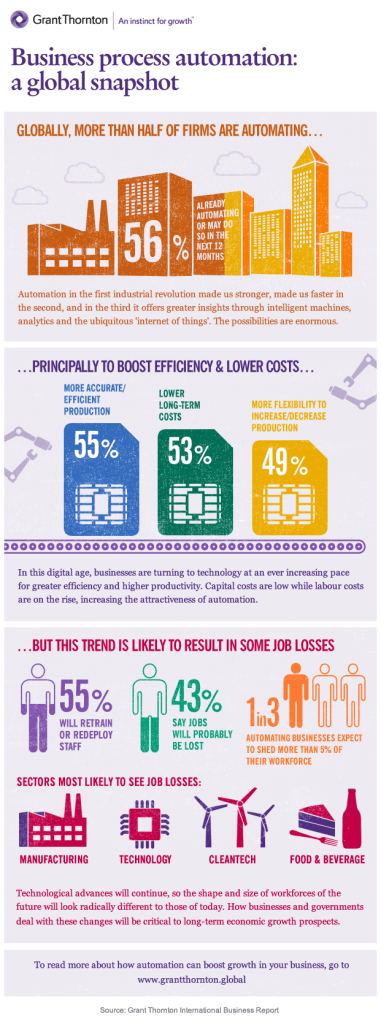 Business: The Big Debate on the Future of Work | ESL Debates